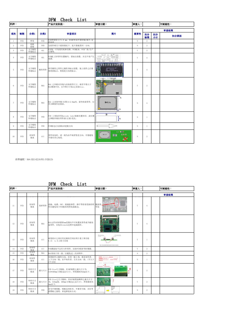 DFM Checklist | PDF