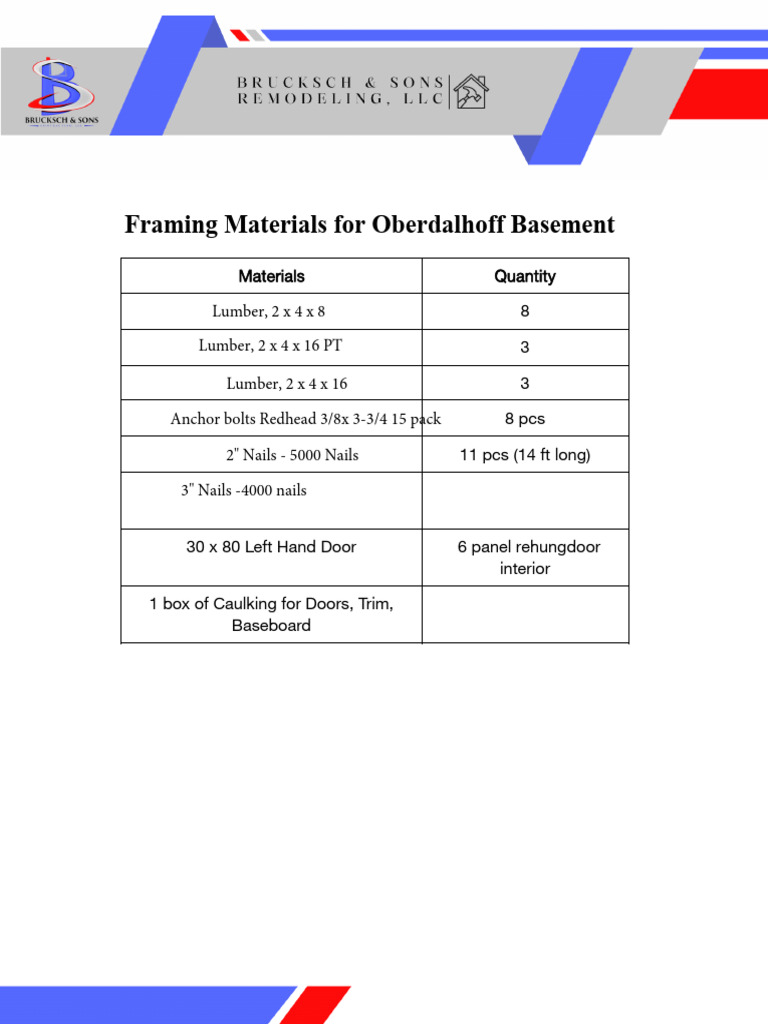 Materials For Baker Job | PDF