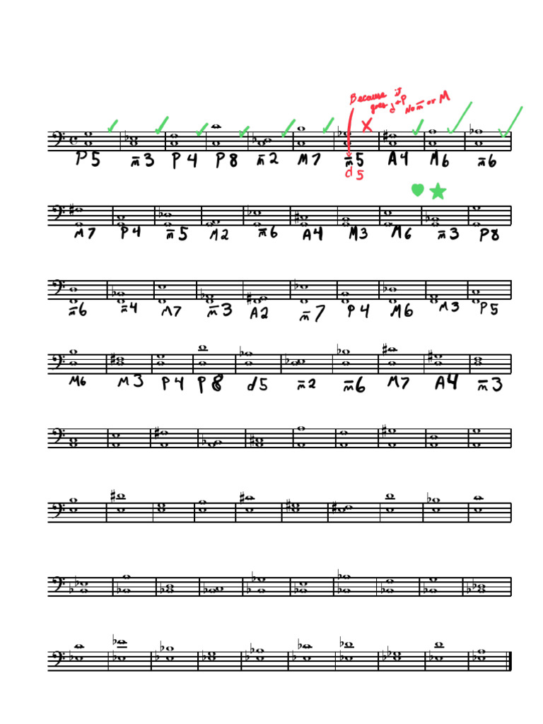 Major Scale Interval | PDF
