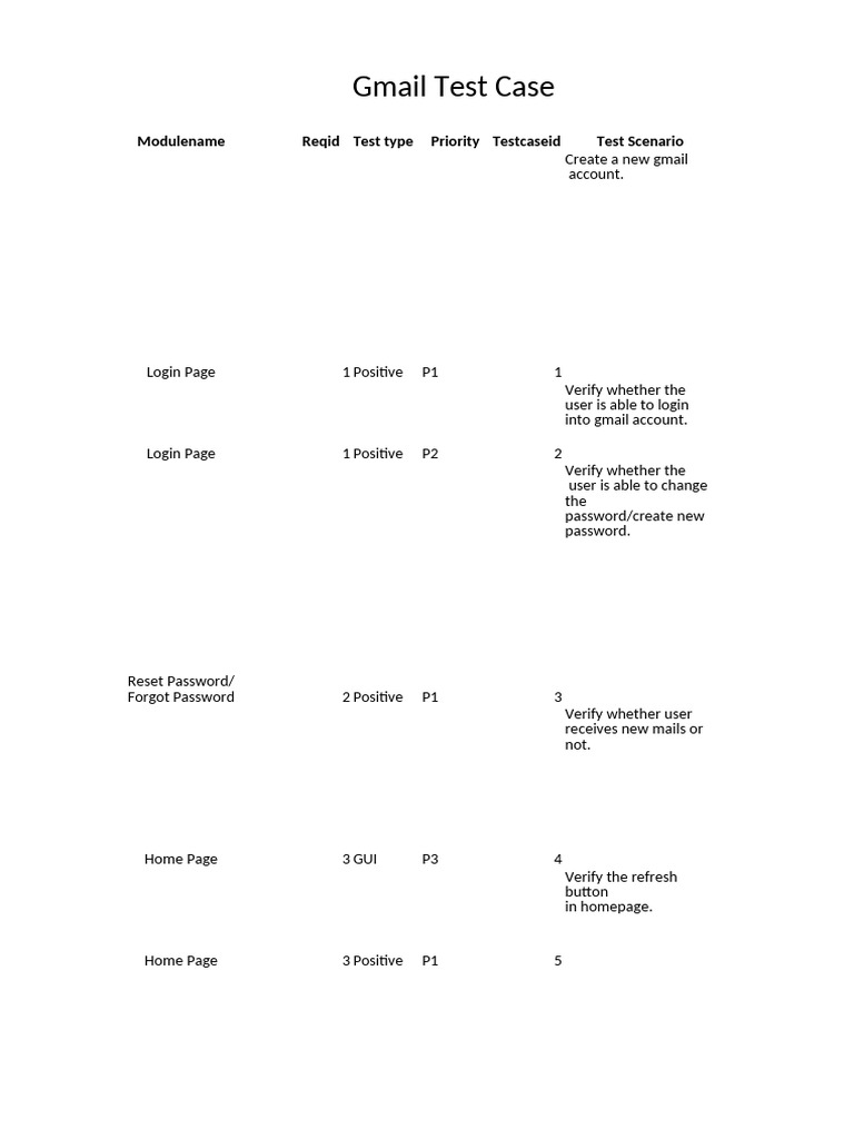 Gmail Testcase | PDF | Gmail | Login