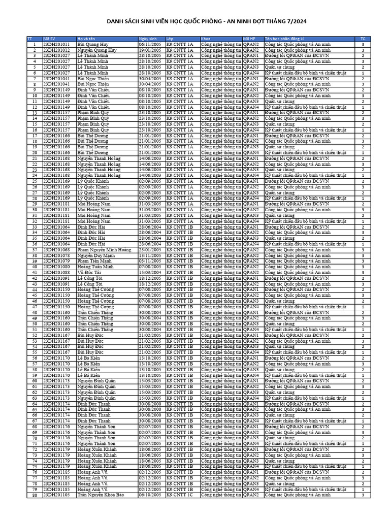 DSSV Hoc Qpan - Dot t7.2024 | PDF