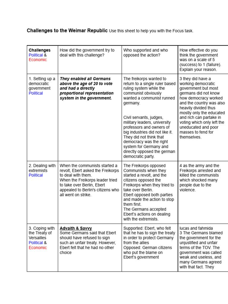 CHPT 2 Challenges To The Weimar Republic | PDF | Weimar Republic ...