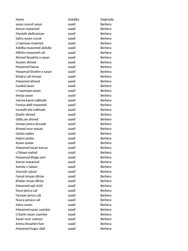 Maqaaxida Inanta | PDF