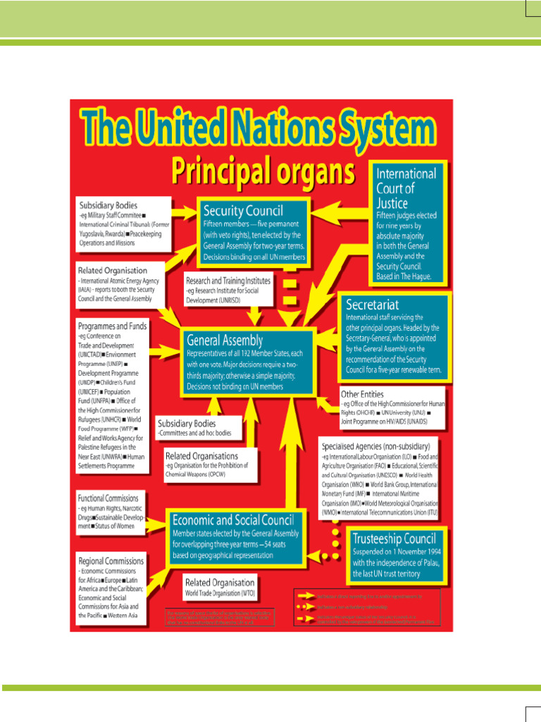 The United Nations Principal Organs | PDF