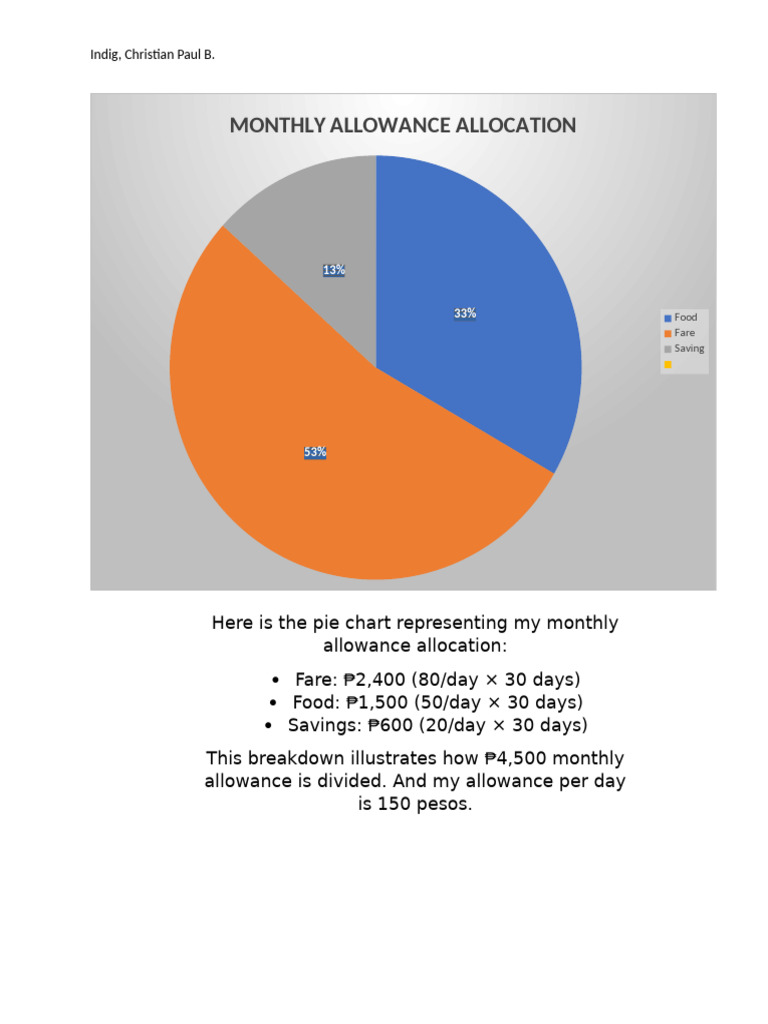 Monthly Allowance Allocation | PDF
