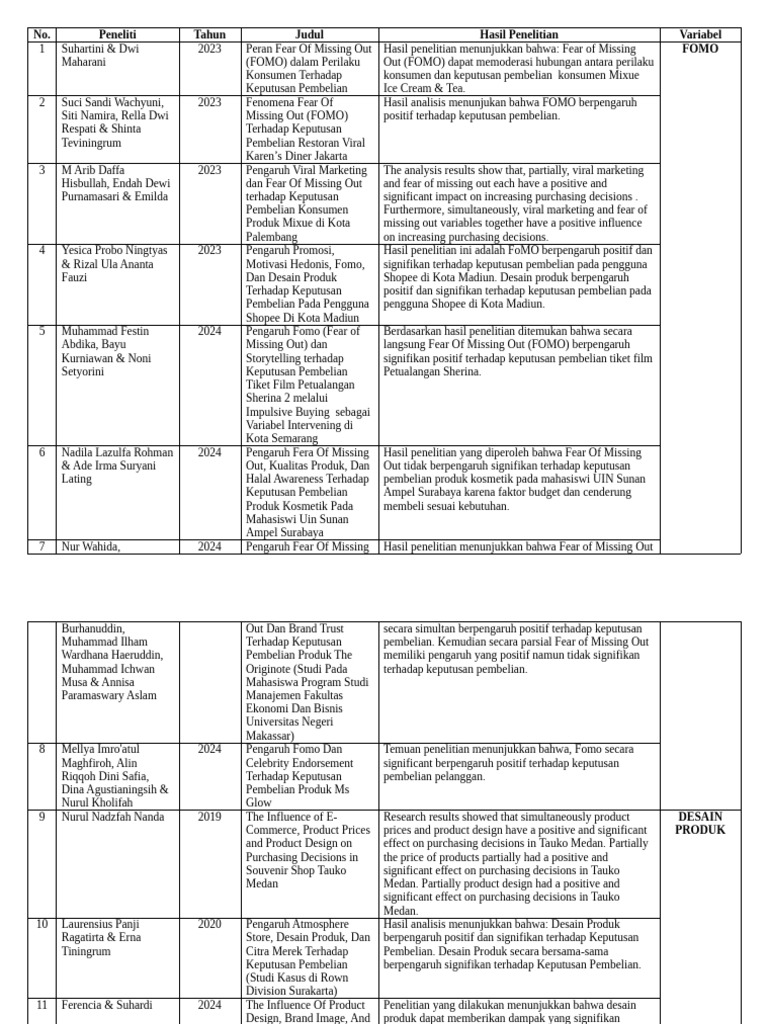 Mapping Jurnal | PDF