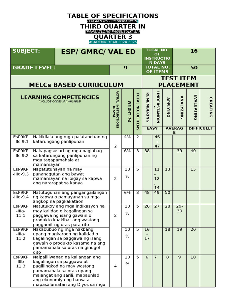 ESP-GMRC-VAL ED 9-3rd Periodical Test | PDF