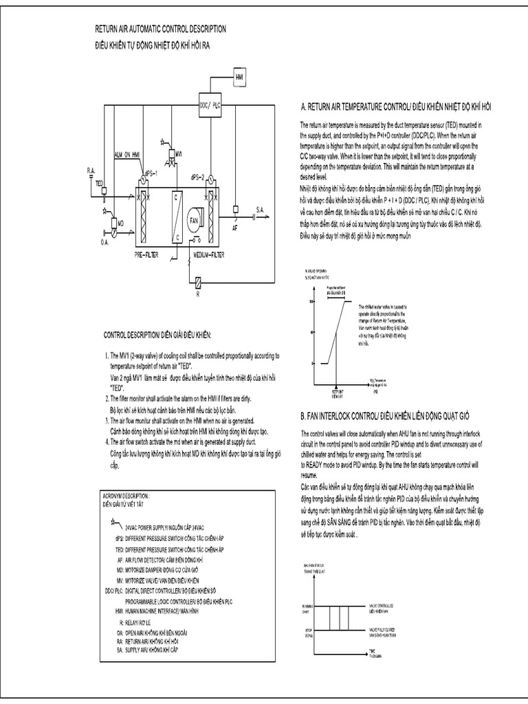 Return Air Automatic Control Description | PDF