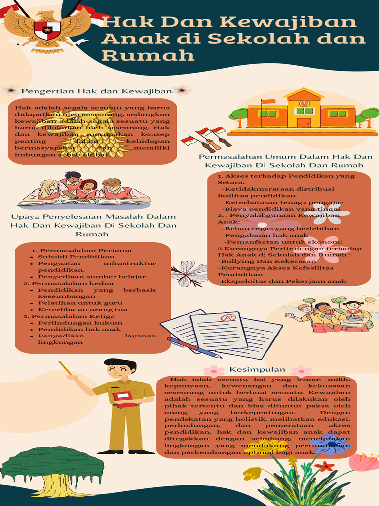 Tugas pkn infografis ( Hak dan Kewajiban Anak Disekolah dan Rumah) | PDF