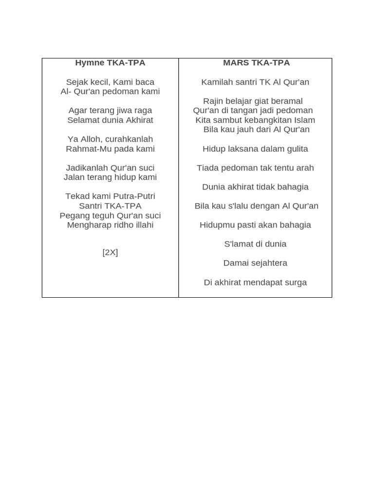 Hymne TKA Dan Mars TPA | PDF