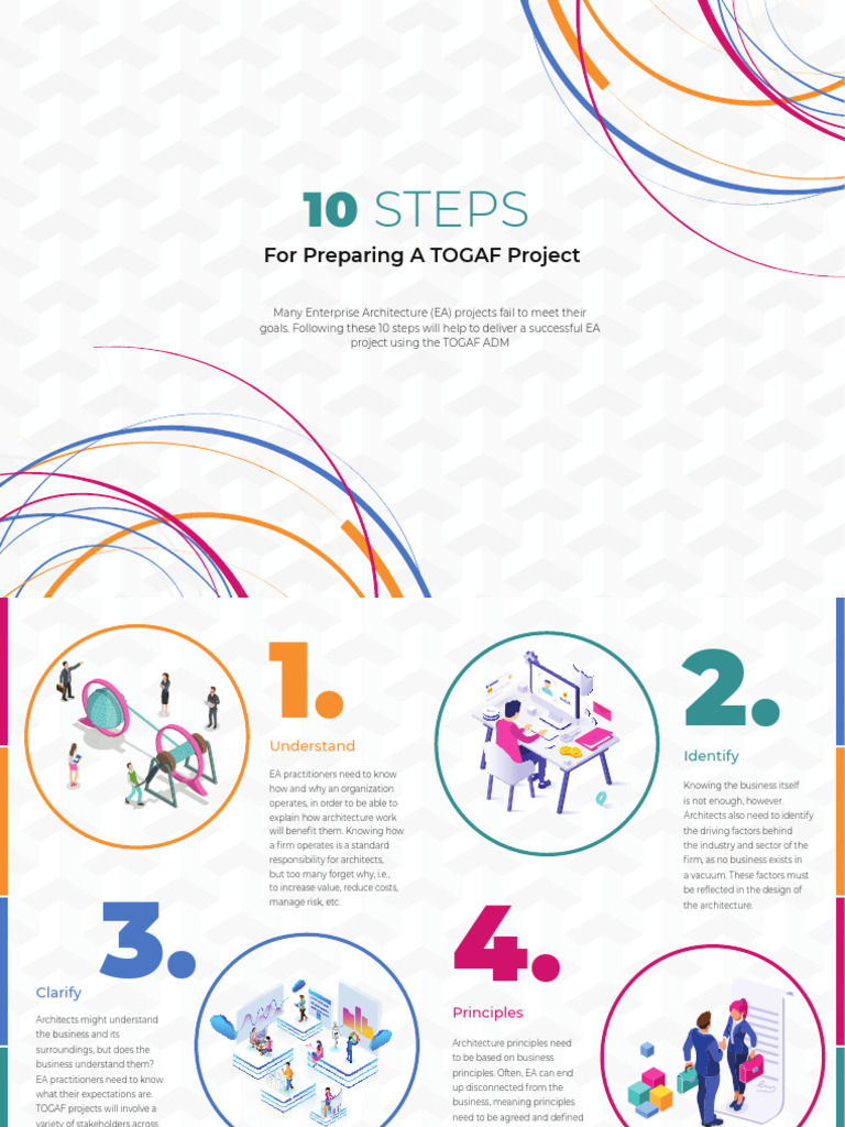 10 Steps For Preparing A Togaf Project | PDF | Information Technology ...