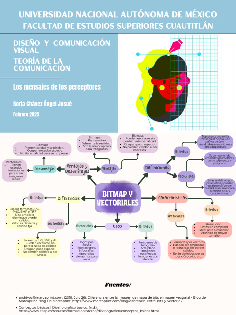 Purple Colorful Organic Mind Map Brainstorm - Compressed | PDF ...