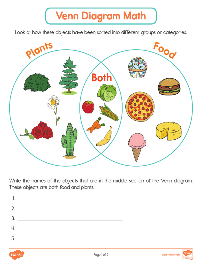 Venn Diagram Analysis in Math | PDF