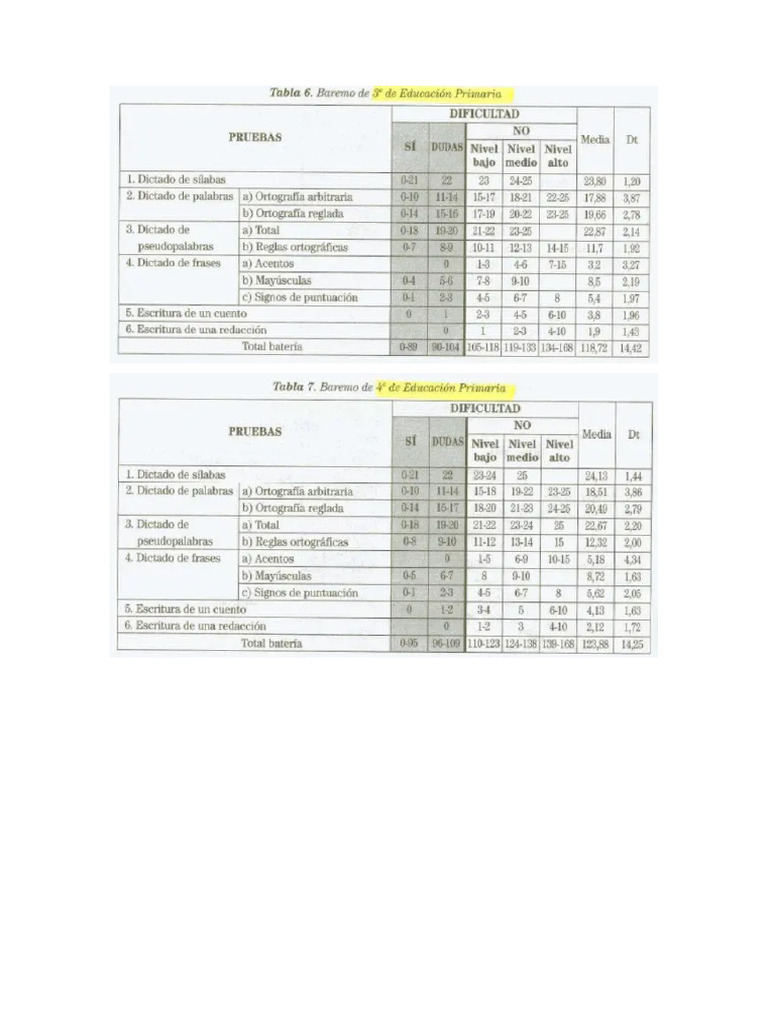 Baremos Proesc | PDF