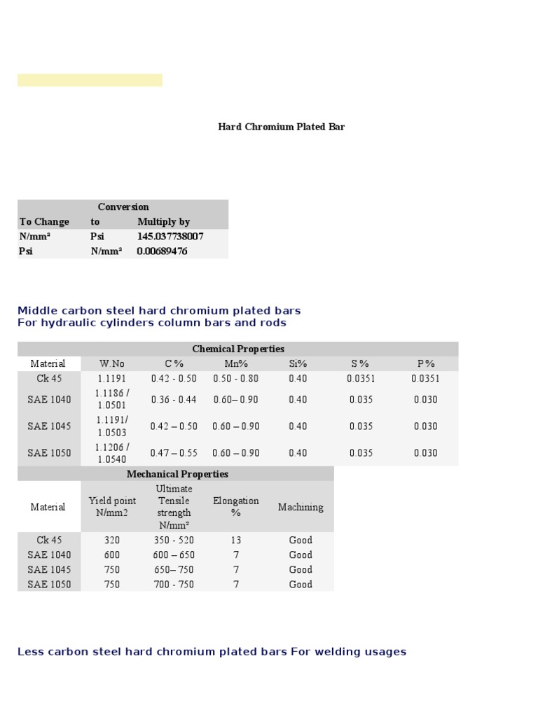 Hard Chromium Plated Bar Specifications | PDF