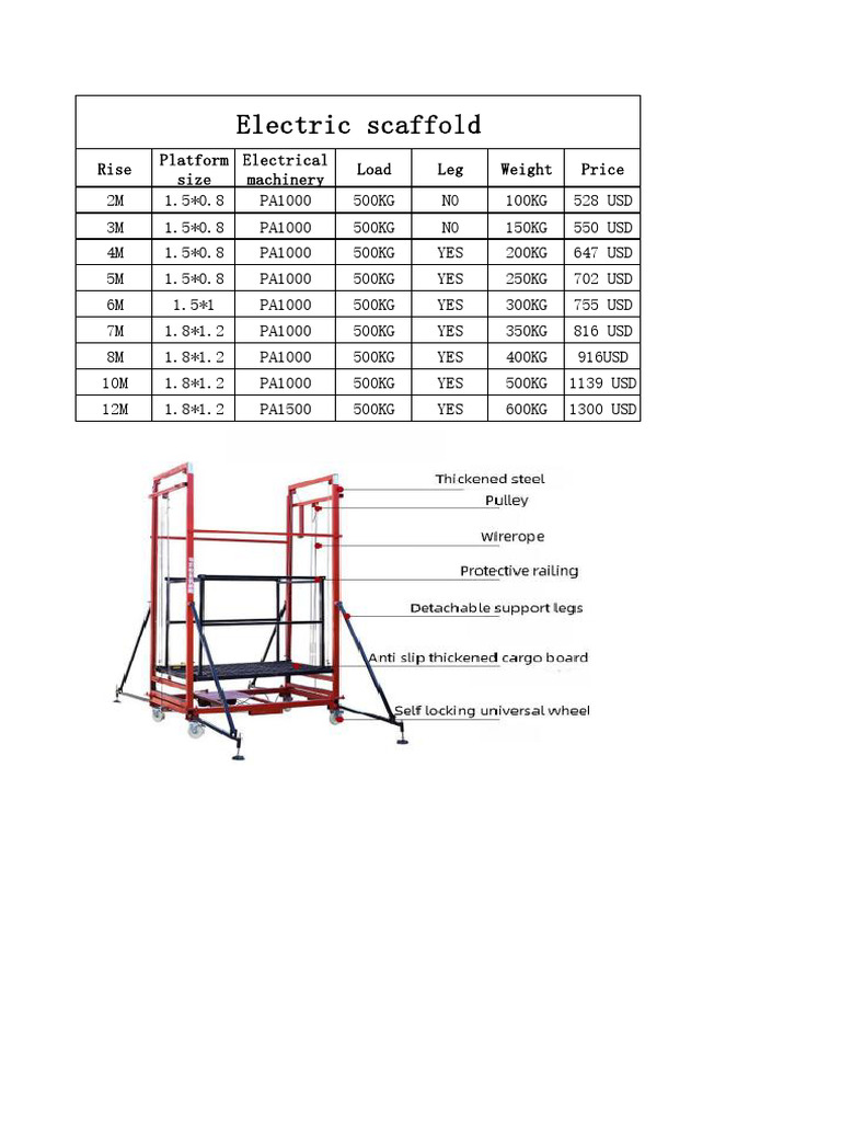 Electric scaffold | PDF