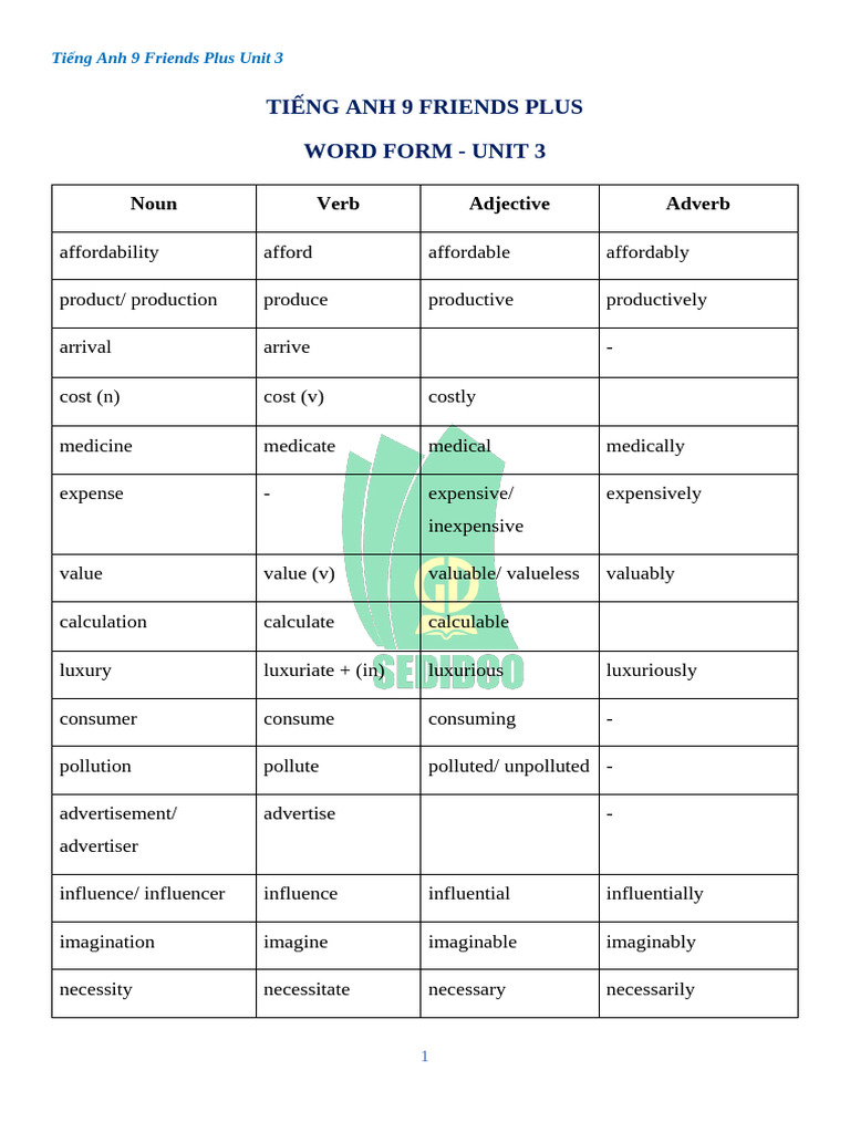 English 9 Friends Plus Unit 3 Vocabulary | PDF