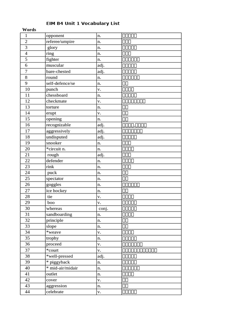 EIMIV U1 Vocabulary list(2) | PDF