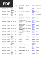 U14 Girls OBL Schedule & Results 2025 | PDF