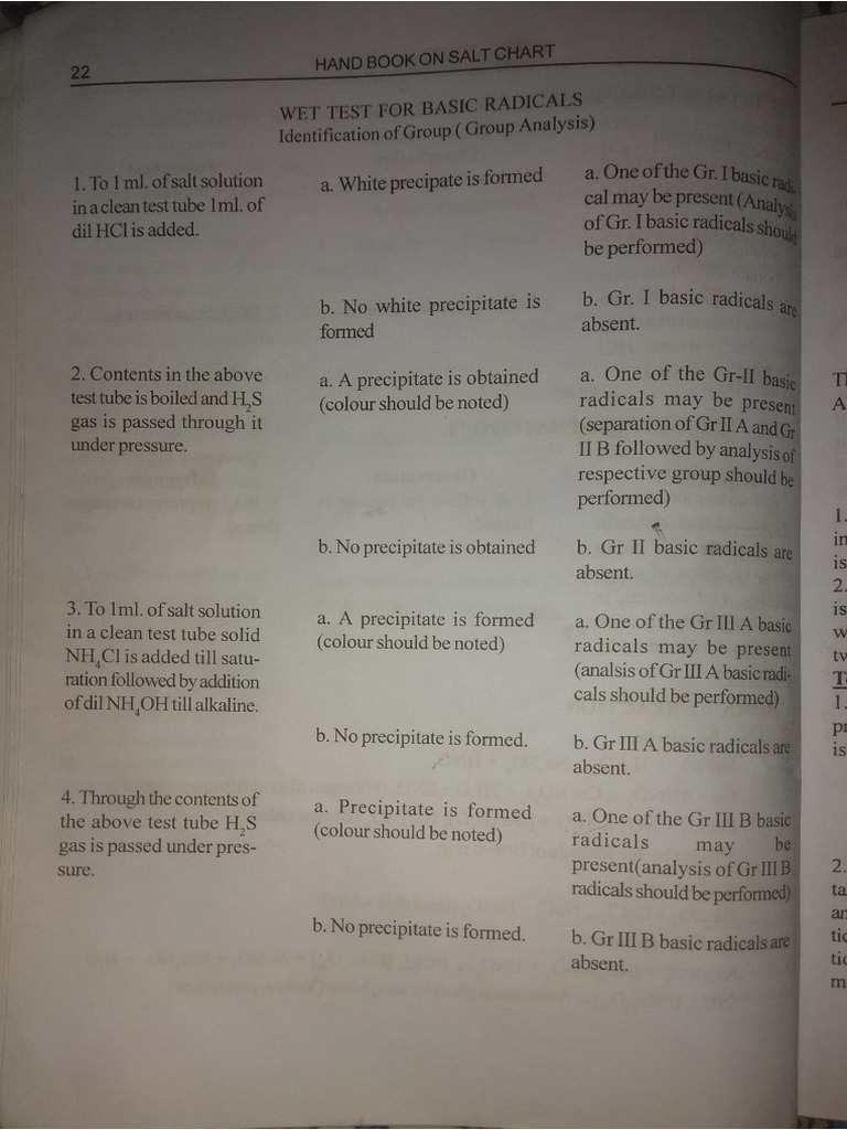 Test For Basic Radical | PDF