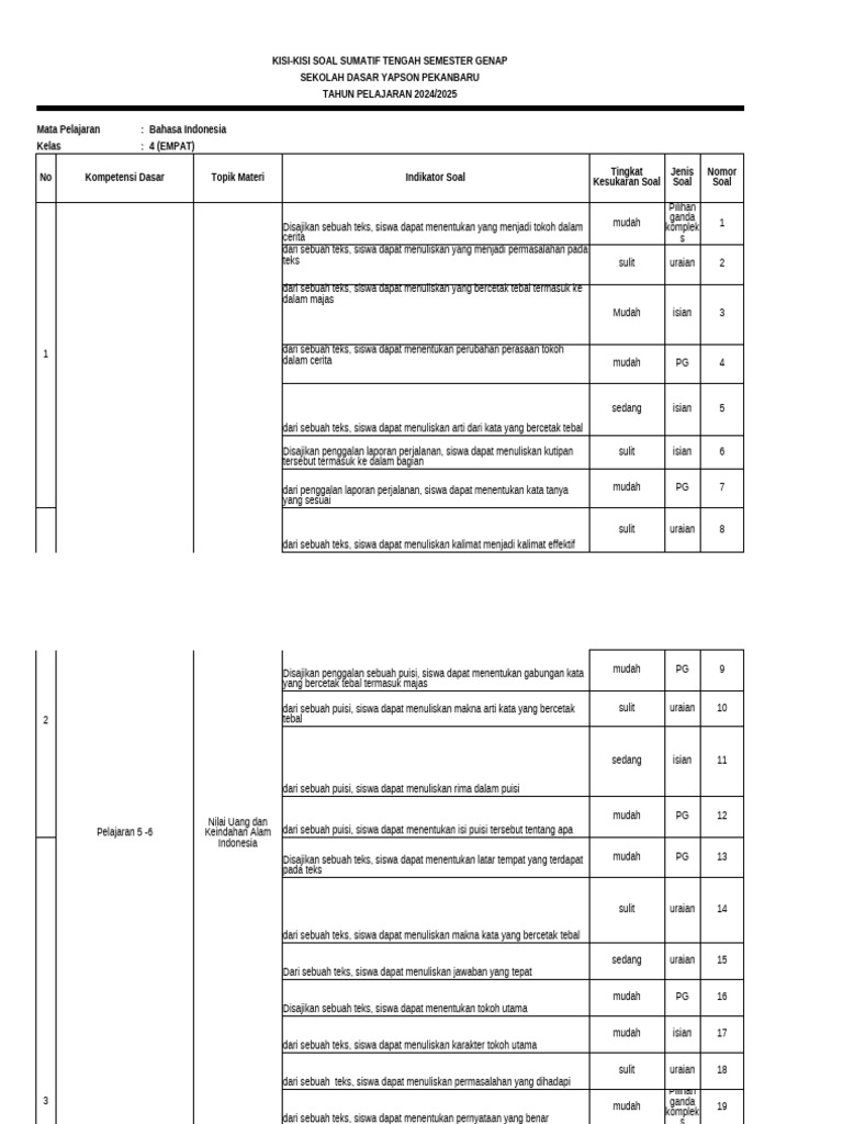 Kisi-kisi Soal Sts b.indonesia Smt Genap | PDF