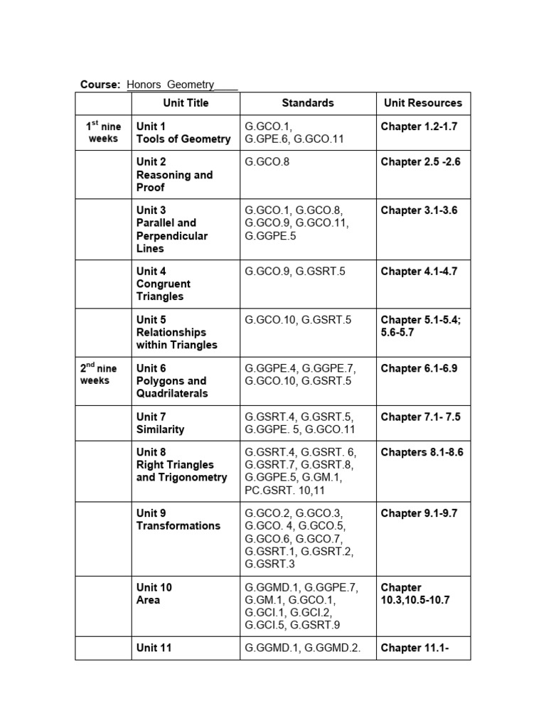 Honors Geometry Curriculum Map | PDF