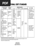 National CERT Standard for Fire Safety | PDF