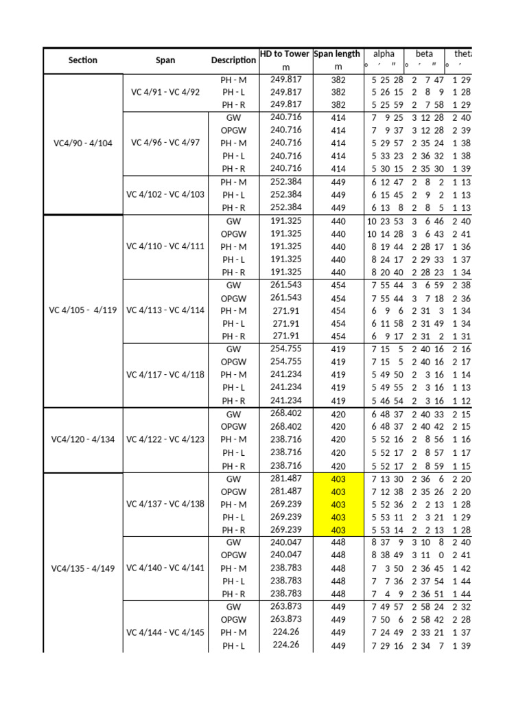 Sag Calculation Sag Calc - As Per Initial Sag Chart-Br - Review - VC4.90-VC5.64 - MILI-23.11.05 ...