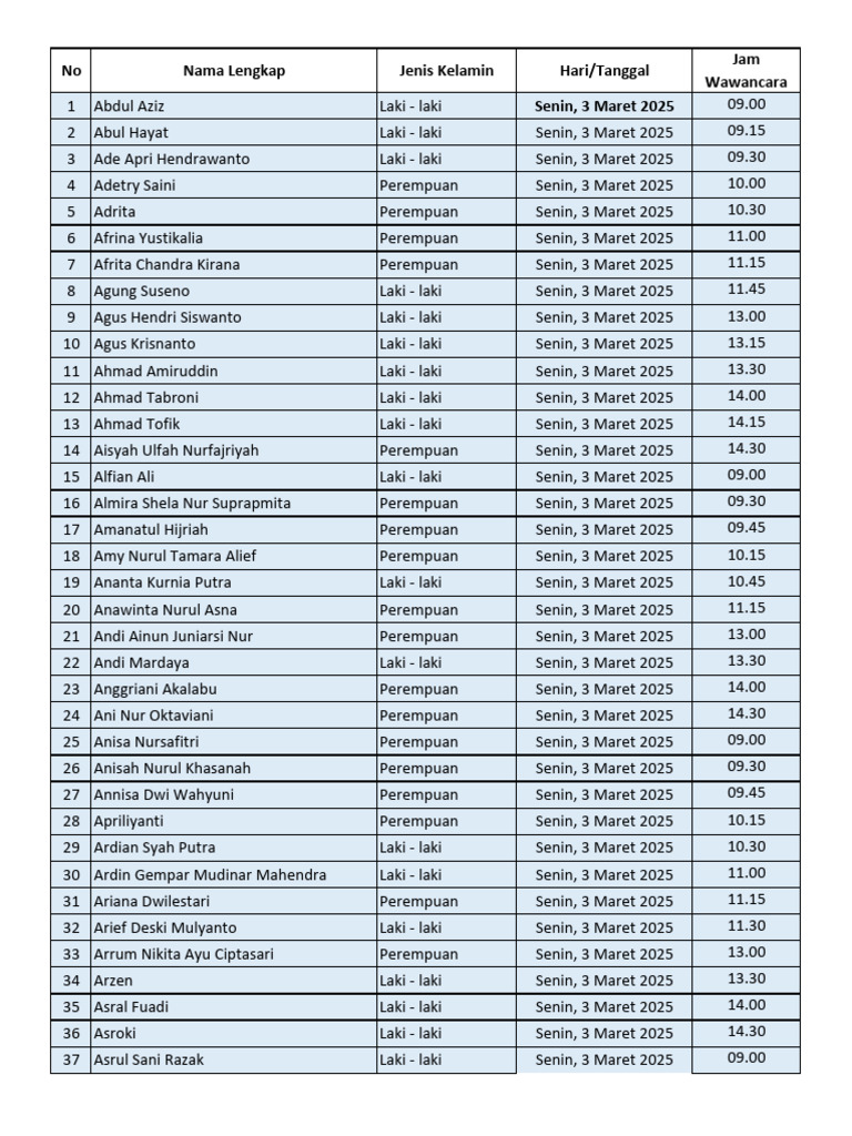 REDI_Jadwal Wawancara Calon Enumerator | PDF