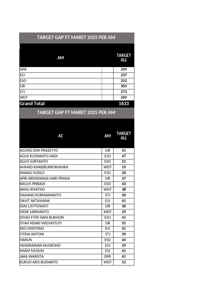 Detail Target Gap Ft Maret 2025 | PDF