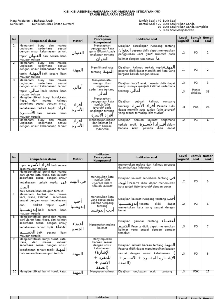 Kisi-Kisi AM Bahasa Arab TH 24-25 FIX | PDF