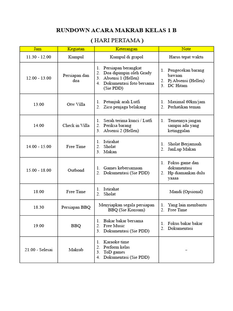 Rundown Makrab Kelas 1 B 2023 | PDF