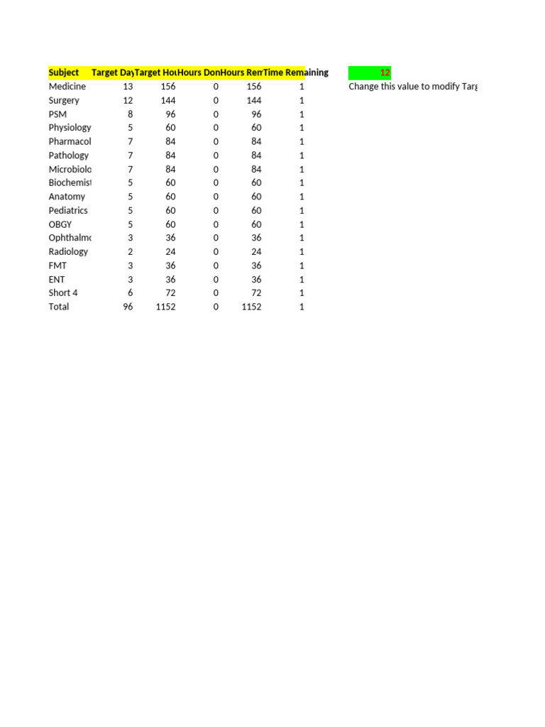 Study Hours Tracker for Medical Subjects | PDF