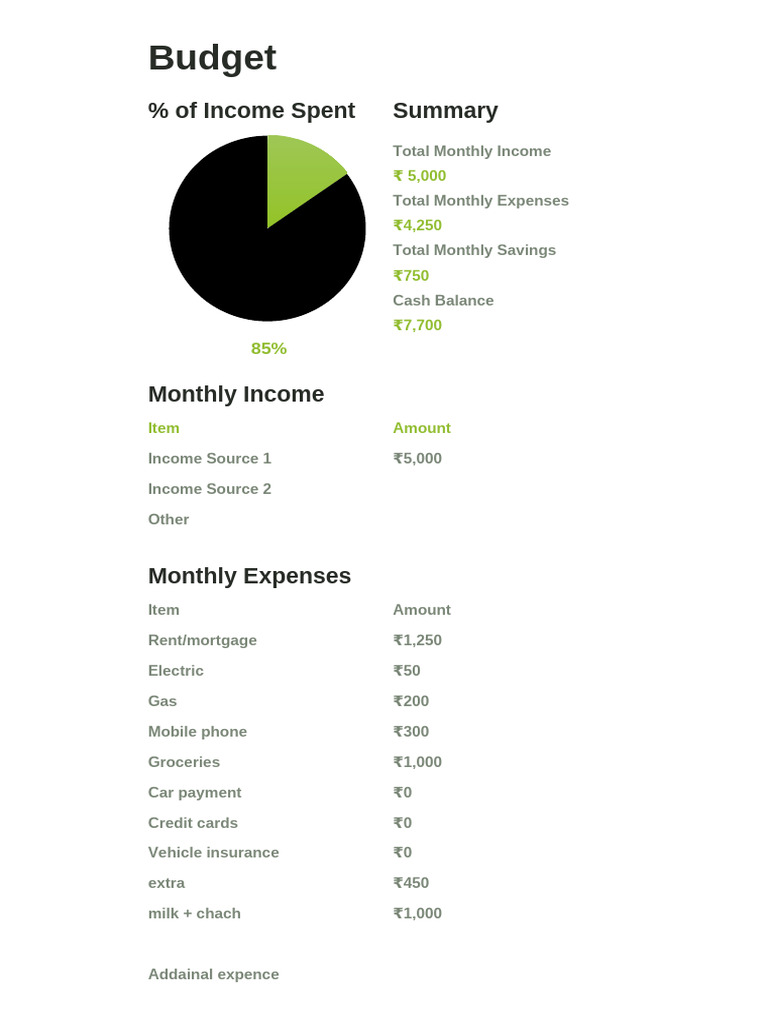 Monthly Budget Overview and Savings | PDF