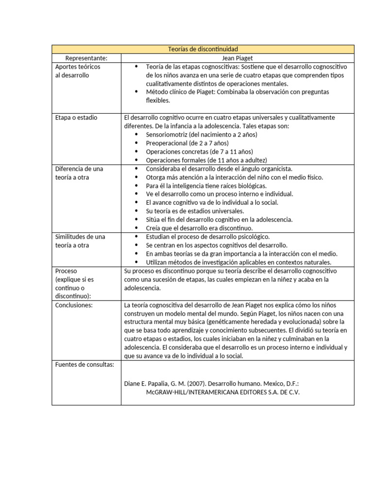 Jean Piaget | PDF | Mente | Cognición