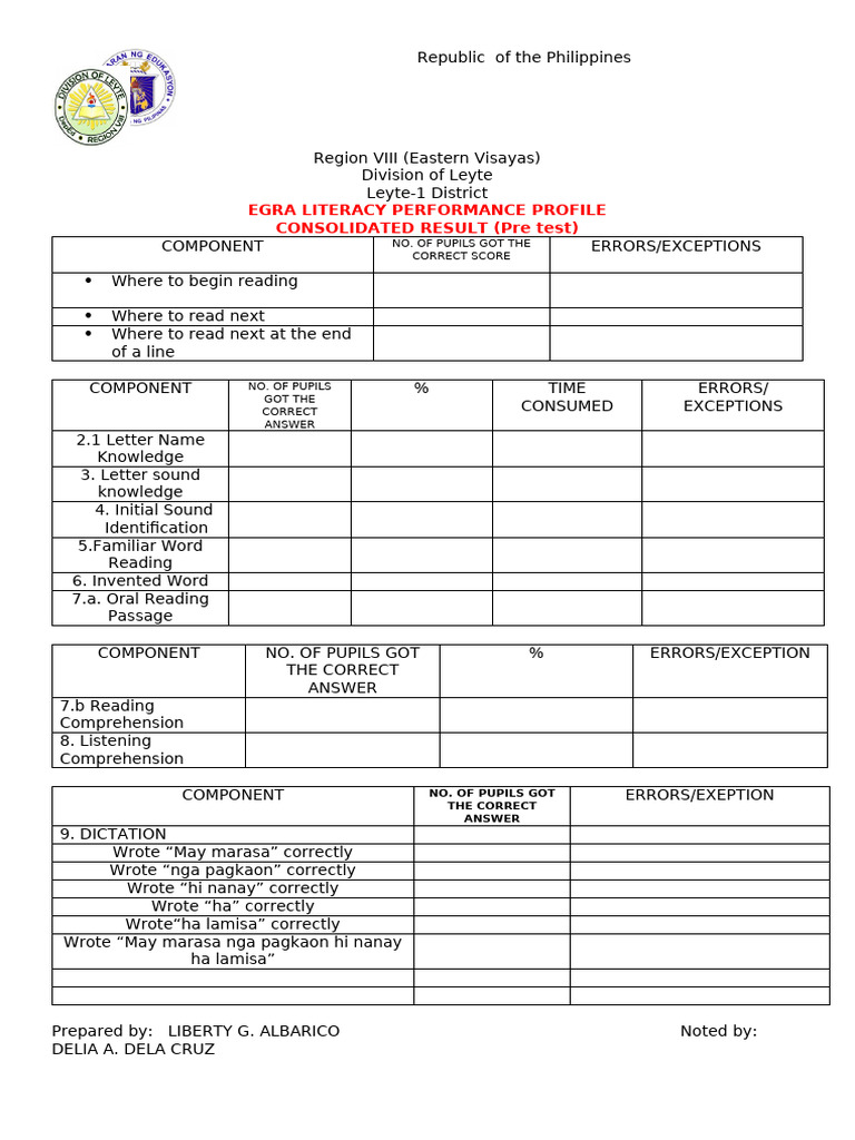 EGRA Literacy Performance Results | PDF