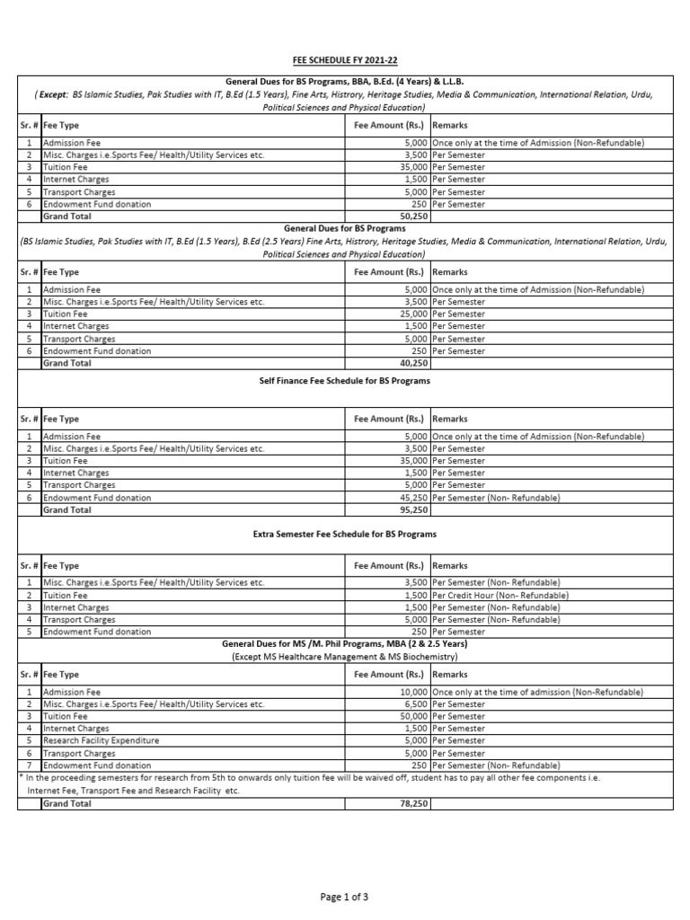 proposed-fee-structure-2021-22-revised | PDF | Fee | Course Credit