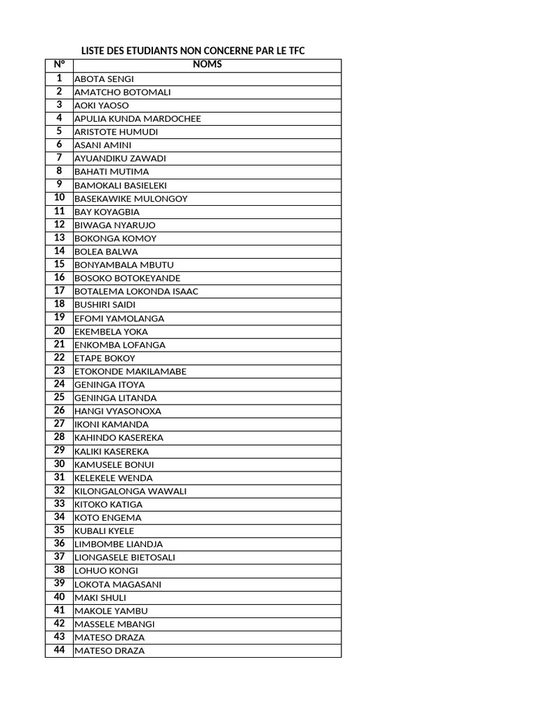 Liste Des Etudiants Non Concerne Par Le TFC | PDF
