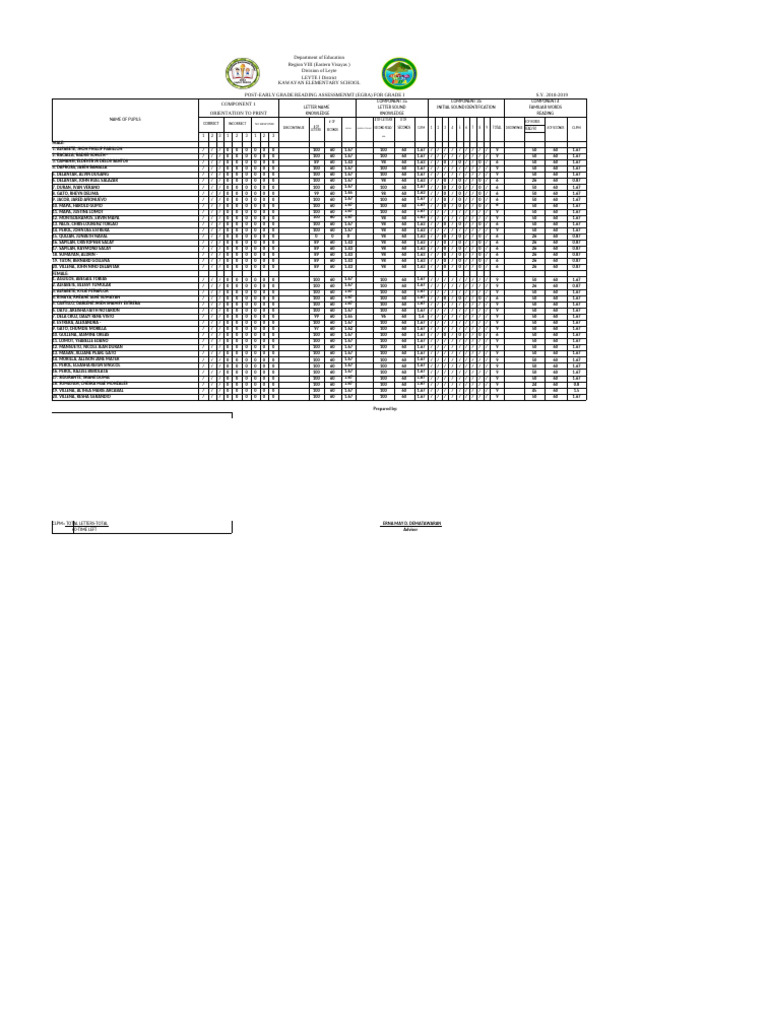 EGRA Results for Grade I Students | PDF