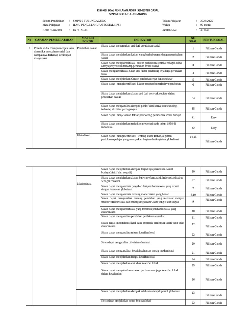 Kisi-kisi Sas Gasal 9 - Ips | PDF