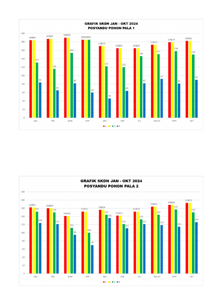 SKDN Pohon Pala 1 Dan 2 | PDF