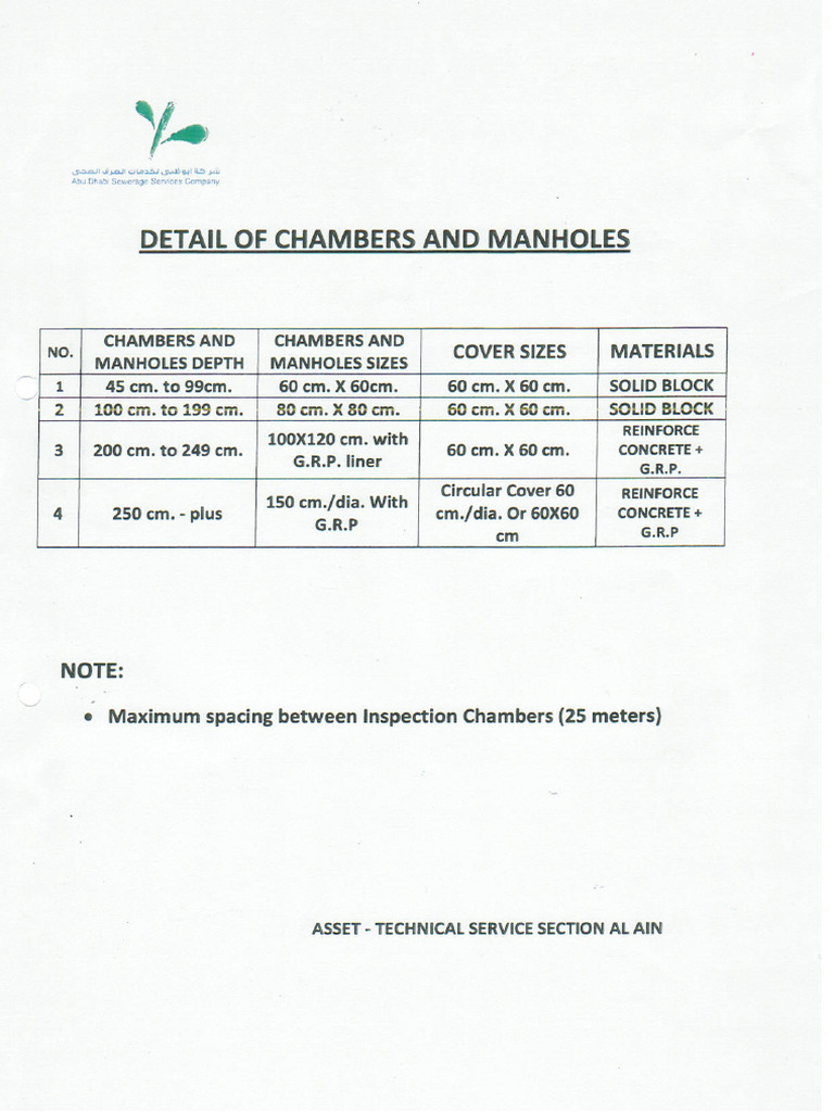 Details of Chambers & Manholes | PDF