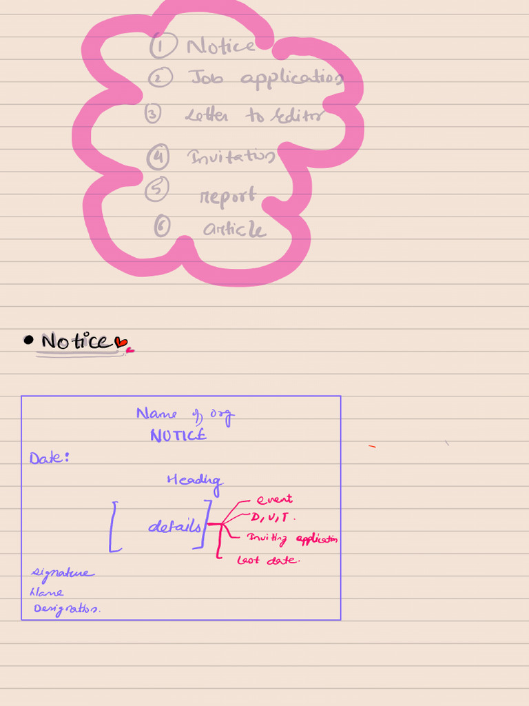 English Writing | PDF