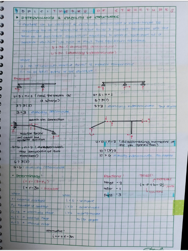 Theory of Structure | PDF
