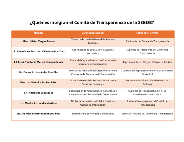 Tabla Comit de Transparencia Edit | PDF