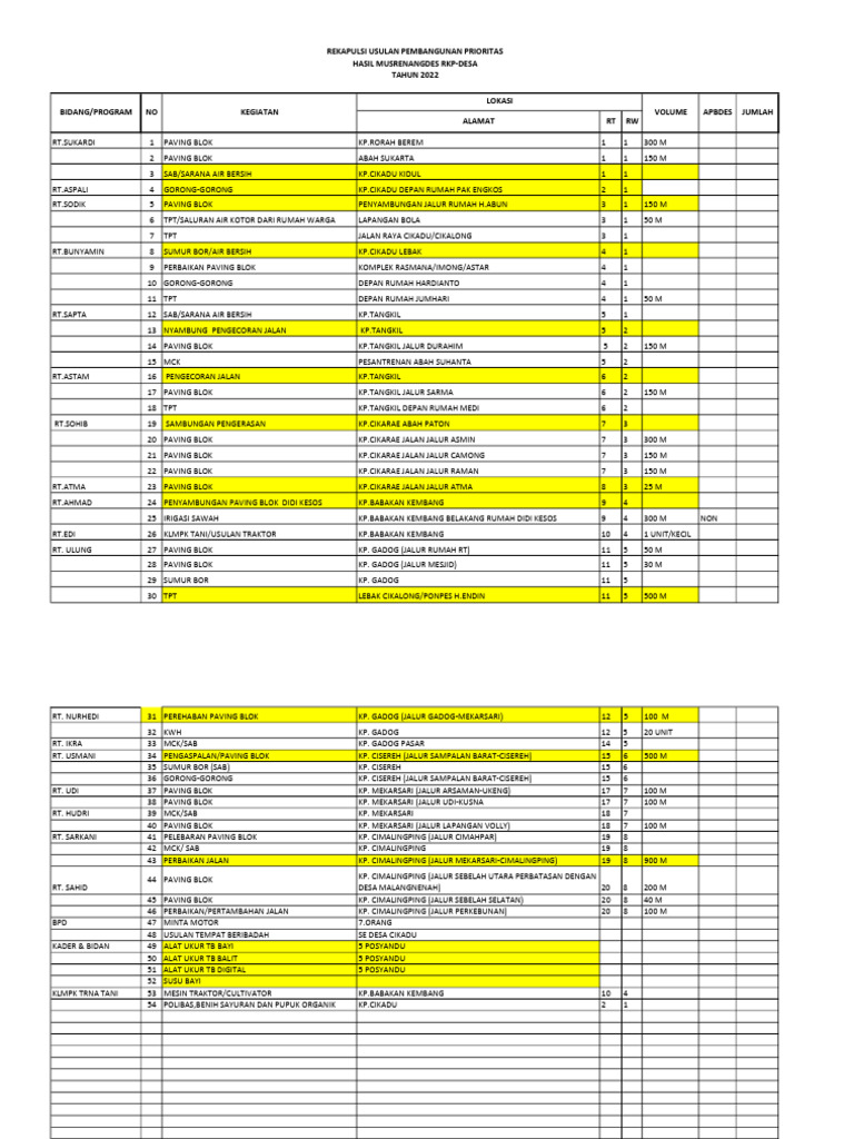 Data Usulan Pembangunan | PDF