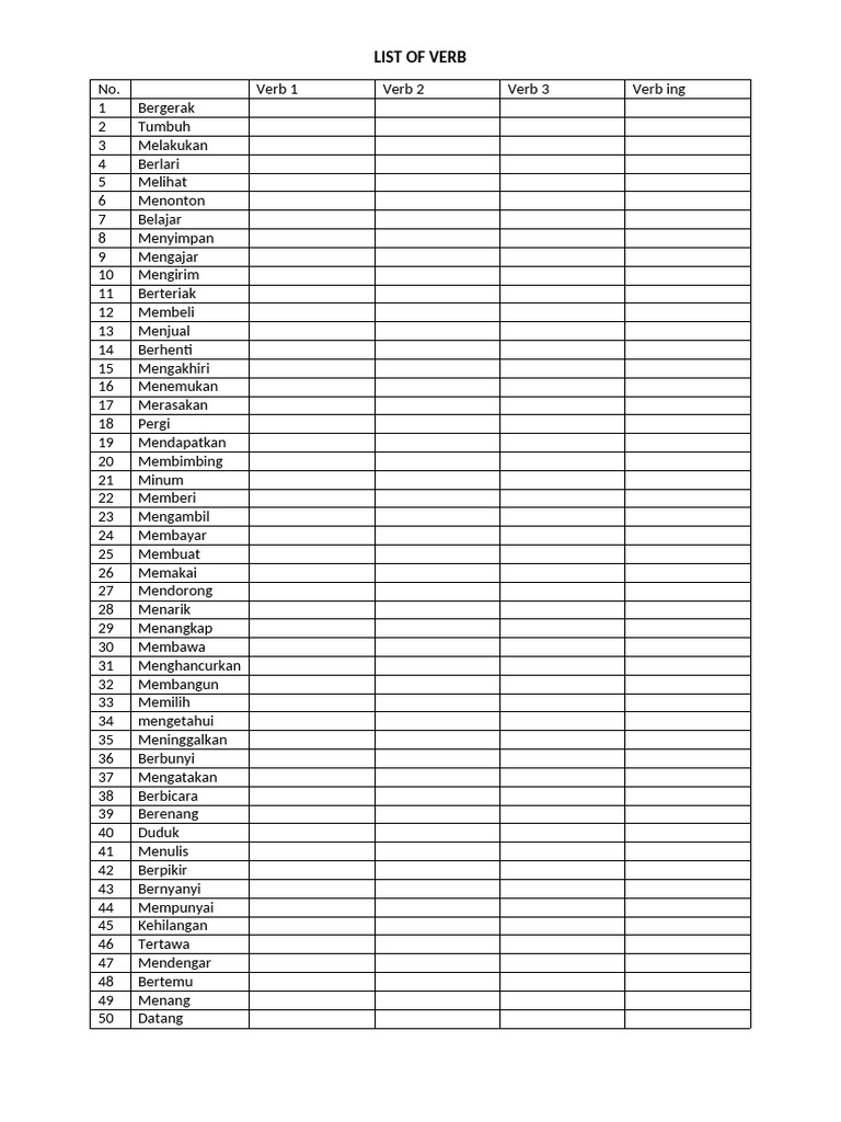 List of Verb | PDF