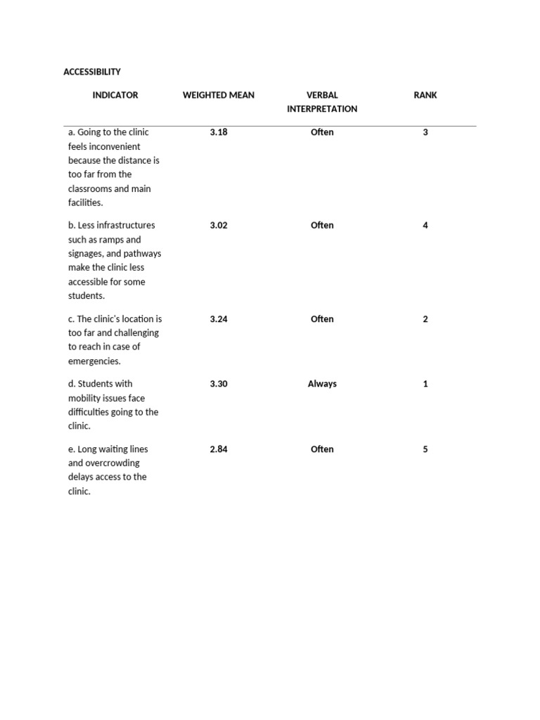Tables | PDF | Health Care | Clinic