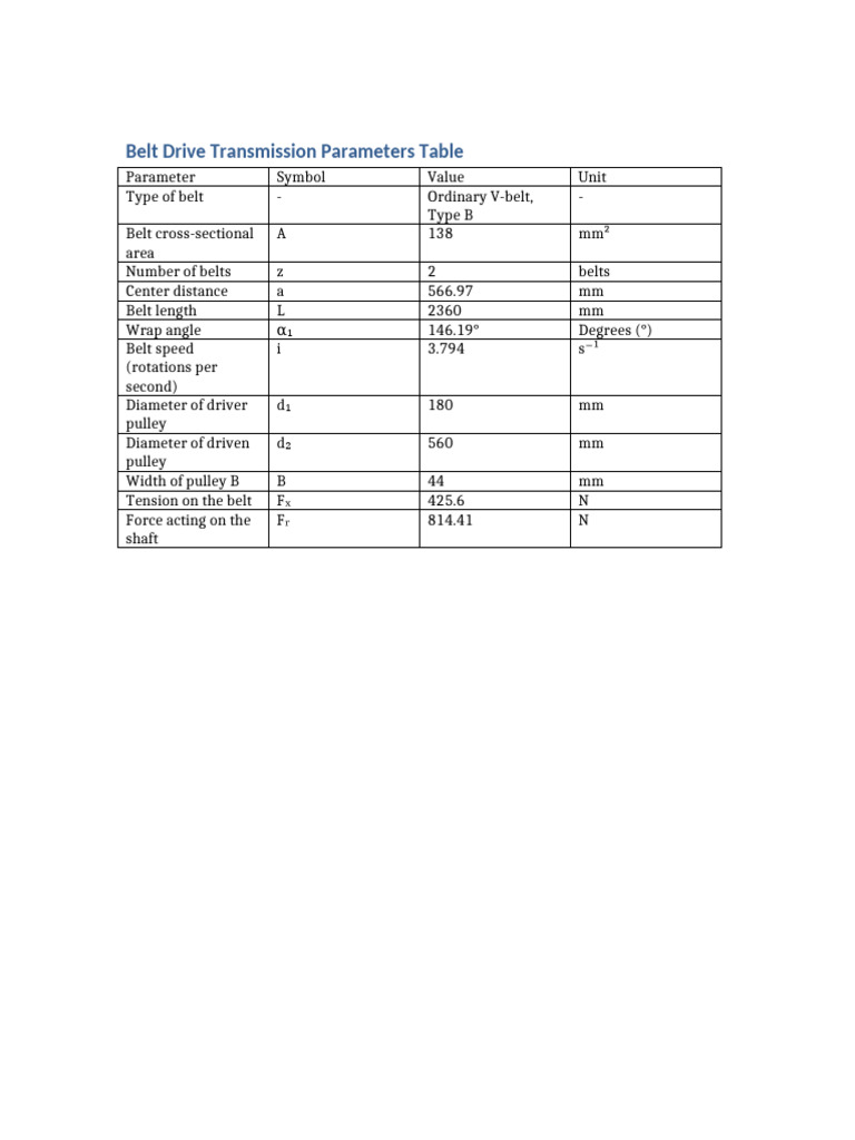 Belt Drive Transmission Parameters Table | PDF