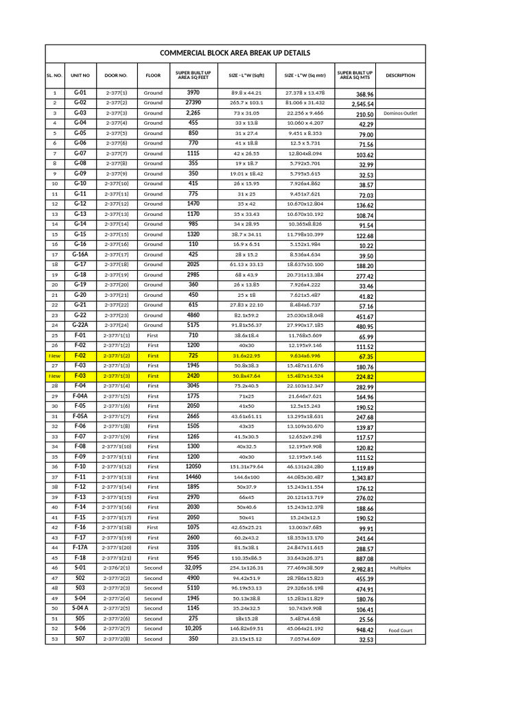 Commercial Block Area Breakdown Details | PDF